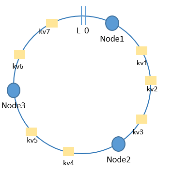 TiDB架构解析及应用 | 一只小小鸟